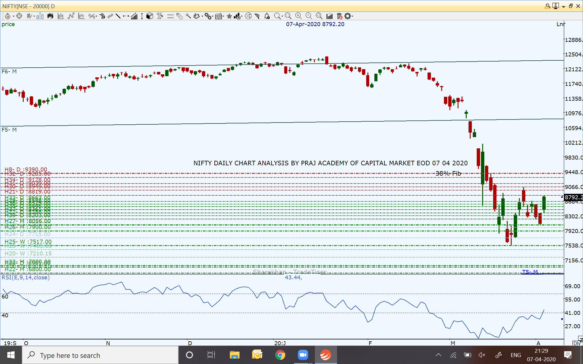Nifty And Market Technical View Where Is Nifty Heading On April 8